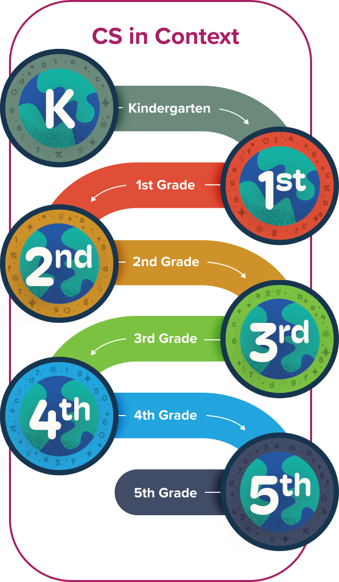 Elementary Curriculum | CodeHS Elementary Curriculum | CodeHS